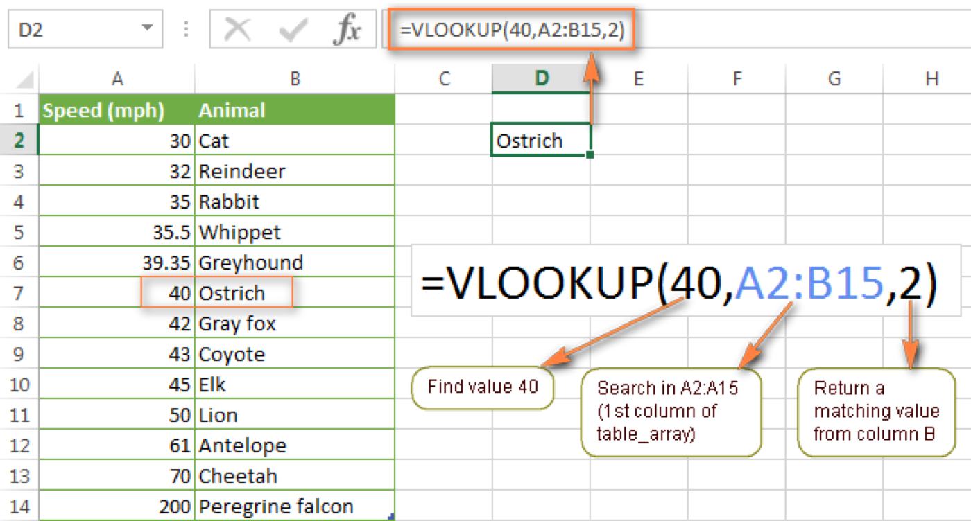 Vlookup Excel Tutorial Step By Step Guide For Vlookup Formula Of Www